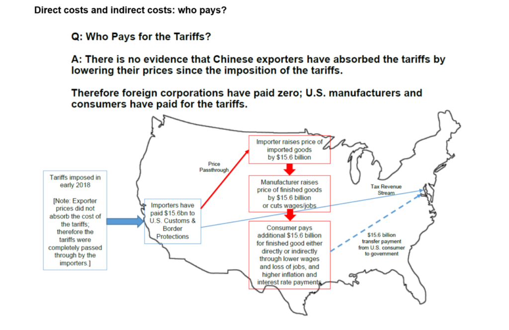 Counting the costs of trade | The Real Economy Blog