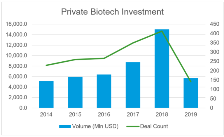Want a fuller picture of biotech’s promise? Look beyond the public ...