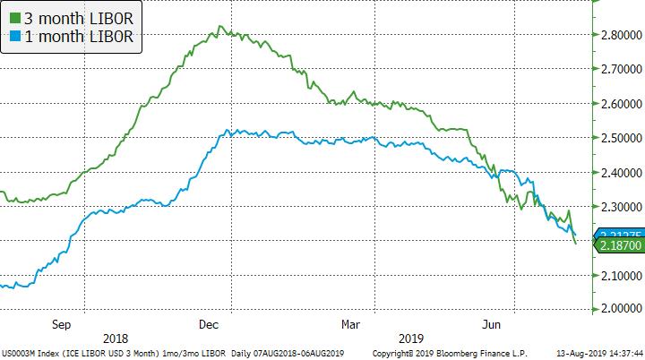 Low rate environment poses challenge for banks | The Real Economy Blog