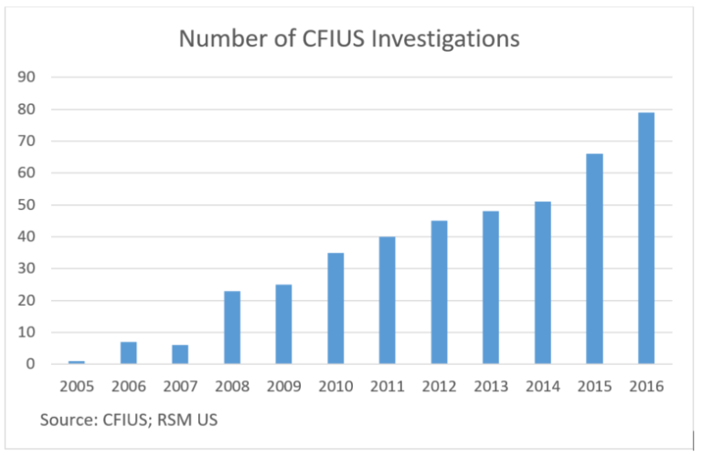 Foreign investors eyeing U.S. companies may want to learn more about ...