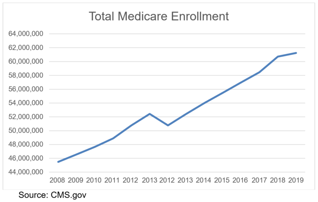 Is health care recession-proof? | The Real Economy Blog