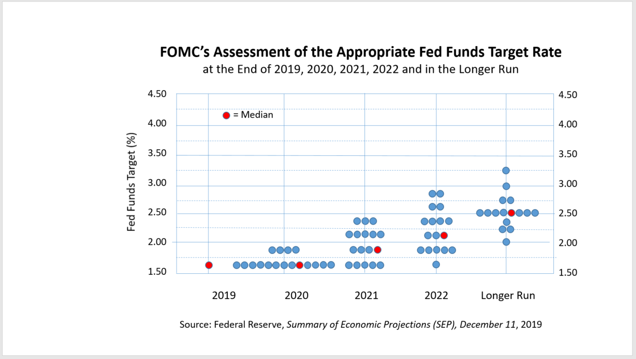 Fed leaves rates unchanged and points to shift on inflation target ...