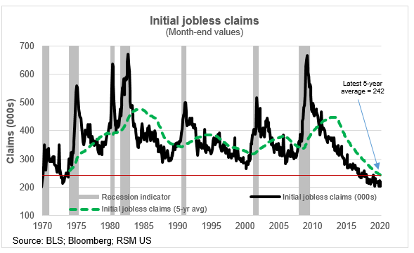 Preview: Jobless claims to soar in near-term | The Real Economy Blog