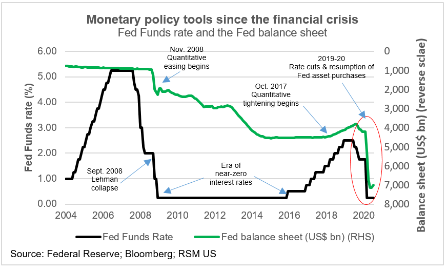 FOMC rate decision: Waiting on September | The Real Economy Blog