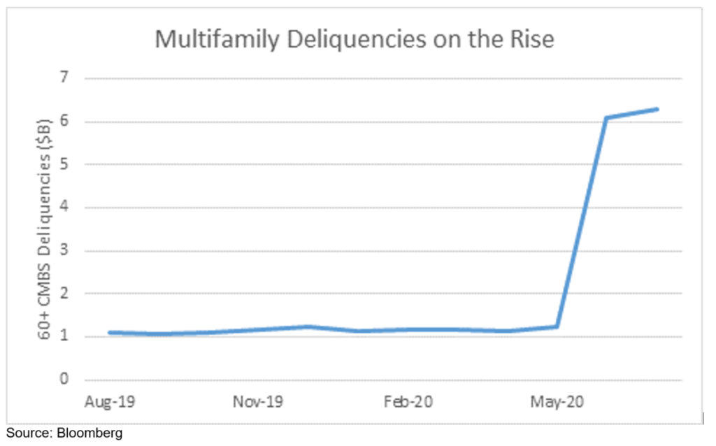 12.3 million rental units at risk when federal eviction moratorium ends ...