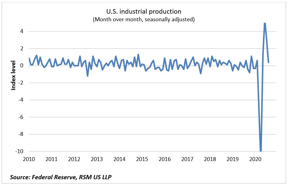 CHART OF THE DAY: U.S. industrial production expansion was smaller than ...