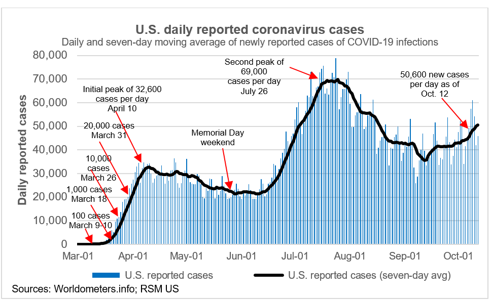 Coronavirus update: Regarding immunity and the severity of infection ...