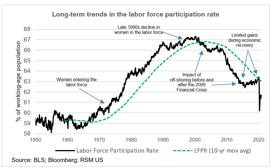U.S. employment report: Unequivocally strong numbers | The Real Economy ...