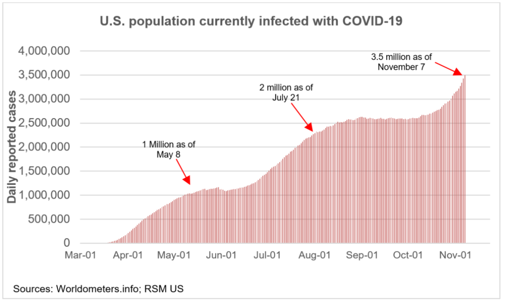 Coronavirus update: Defining a national emergency | The Real Economy Blog