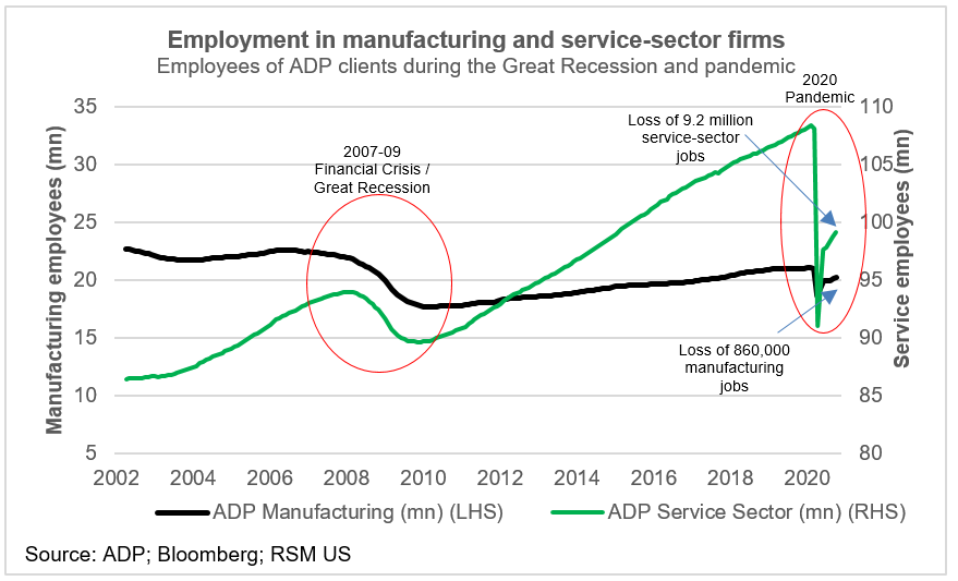 CHART OF THE DAY: ISM service sector index growth continues | The Real ...