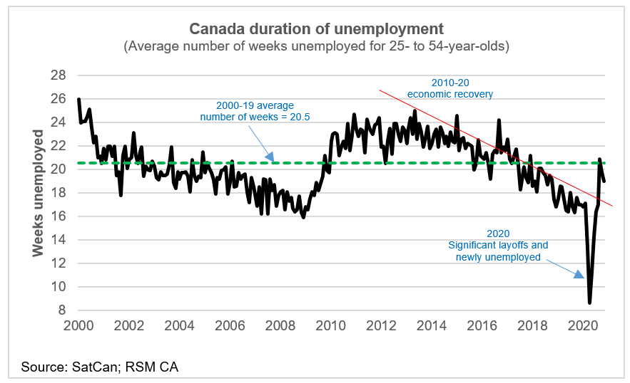 Looking forward: Canada’s economy in 2021 | The Real Economy Blog