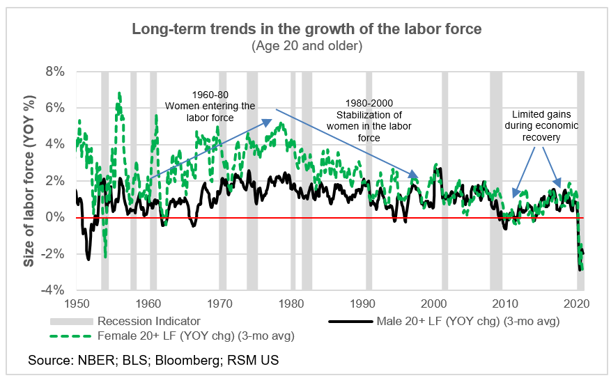 CHART OF THE DAY: Longer-term stagnation in the labor force | The Real ...