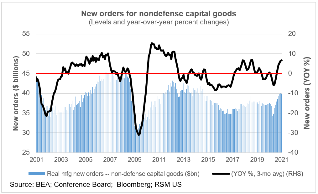 CHART OF THE DAY: Leading indicator points toward economic reflation ...