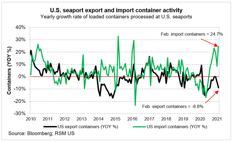 CHART OF THE DAY: Unexpected risk and a blocked Suez Canal | The Real ...