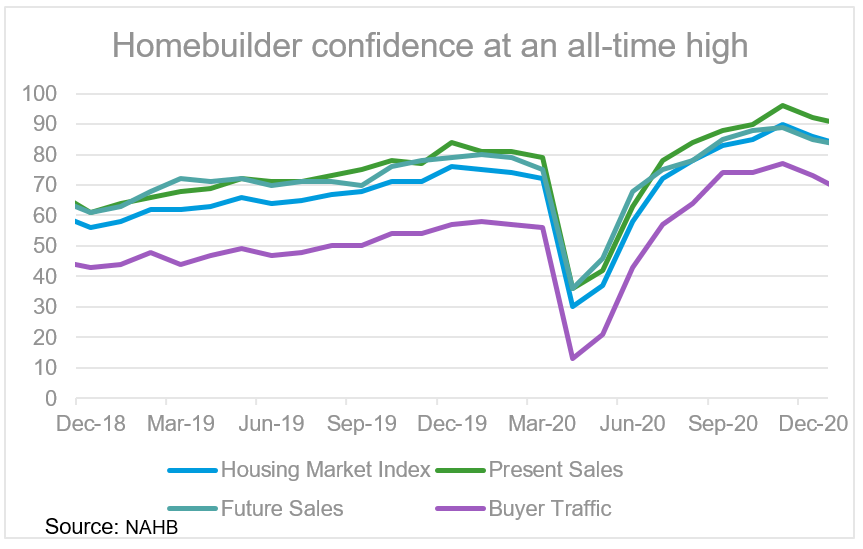 CHART OF THE DAY: Existing home sales slump but market remains hot ...