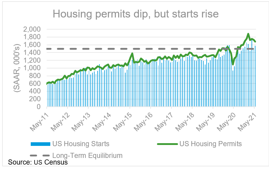 CHART OF THE DAY: Housing market stays steady despite headwinds | The ...