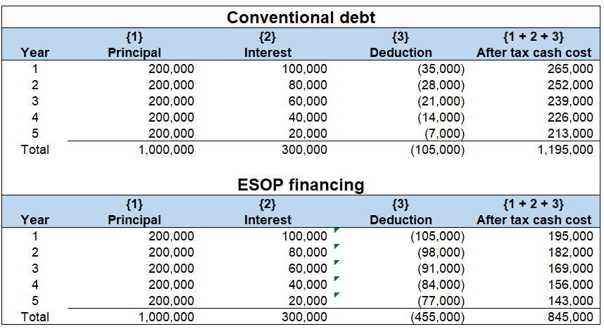 How an ESOP can preserve a business, and a legacy | The Real Economy Blog