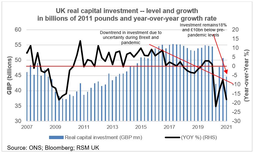 RSM UK Financial Conditions Index: A milestone after 7 years of stress ...