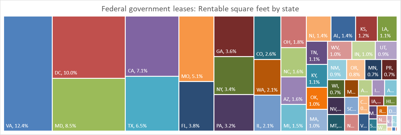 Remote work, government contractors and real estate | RSMUS
