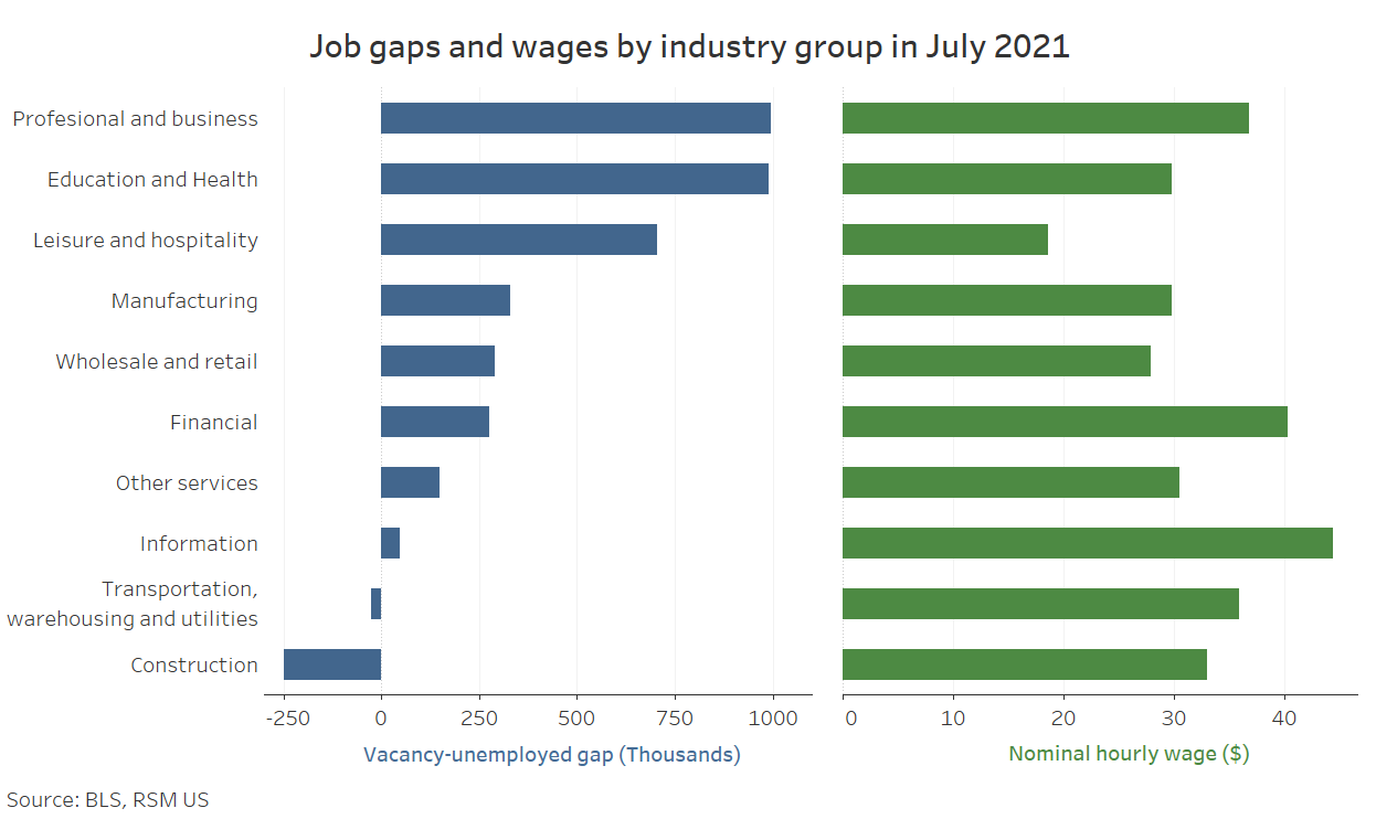 Workforce transformation: The American labor market, firms and the post ...