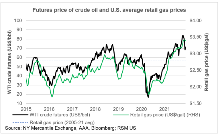 Chart of the day: A look at the strategic petroleum reserve