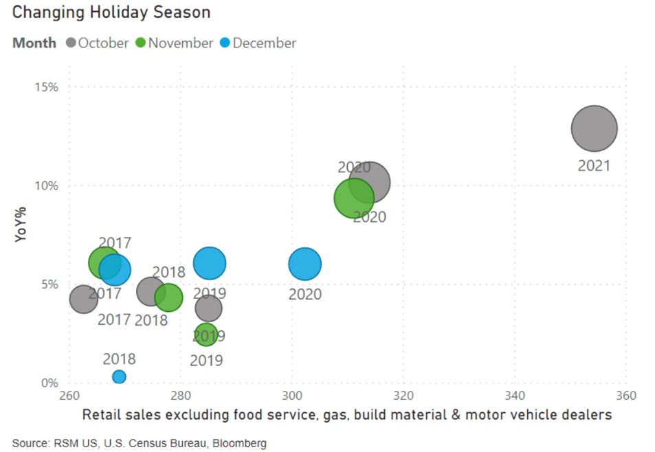 Consumers signal strong start to holiday spending; how will it end?
