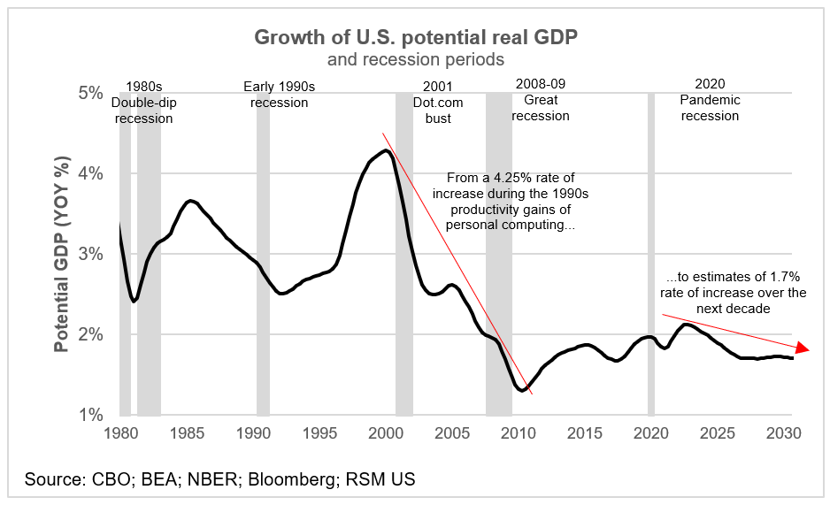 Monetary and fiscal policy in a changing economy: Reflation, and the ...