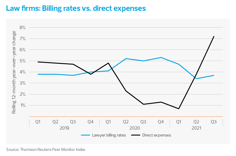 Law firms implementing new battle plan in war for talent