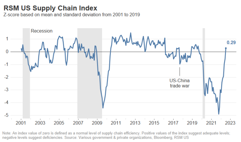 Real Economy Blog: timely insights for the middle market economy