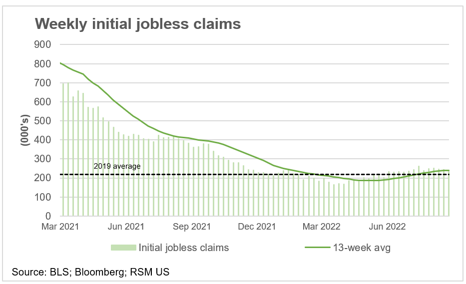 Jobless claims show that jobs remain plentiful