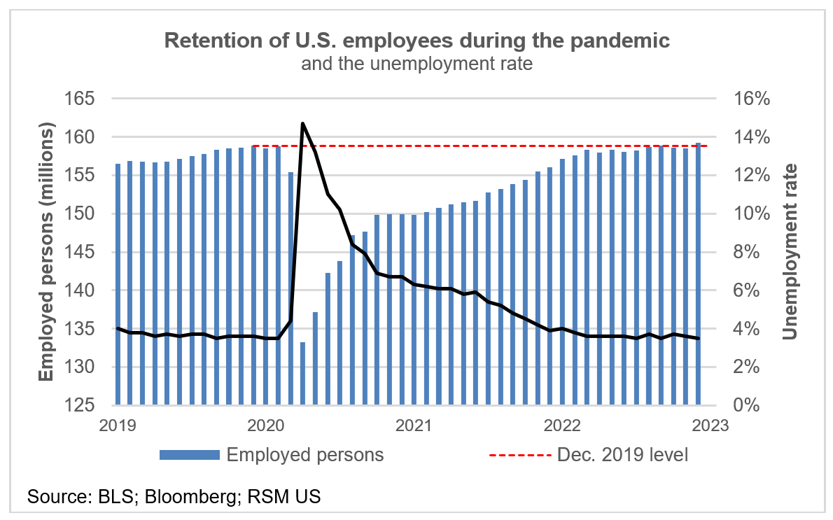 The pandemic response: Improving policies in future crises