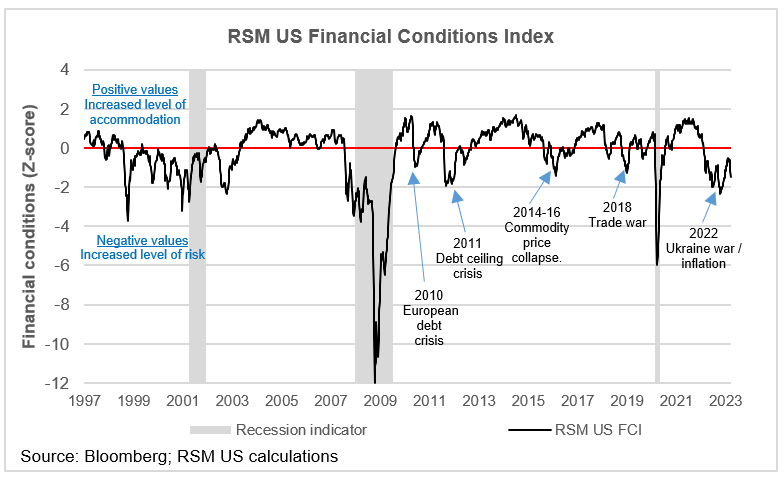 Coordinated central bank action follows the Credit Suisse-UBS merger