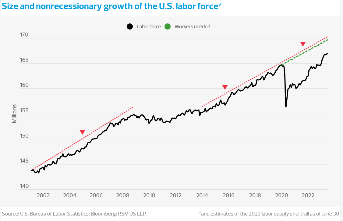 Where are we going to find the workers? A look at child care and the ...