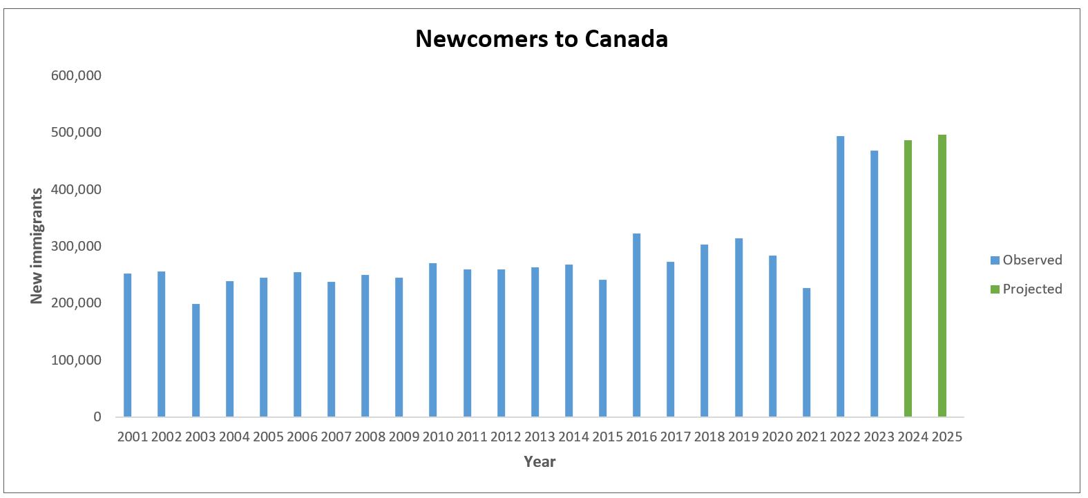 Amid Canada’s housing crunch, some move in with other generations
