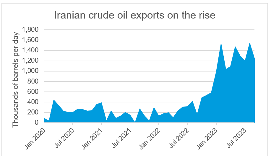 Oil price increase to exert limited impact following attack on Israel