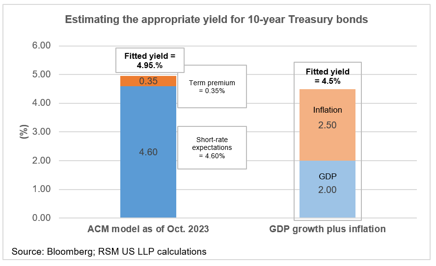 The great rate reset: The end of easy money, rising yields and the ...