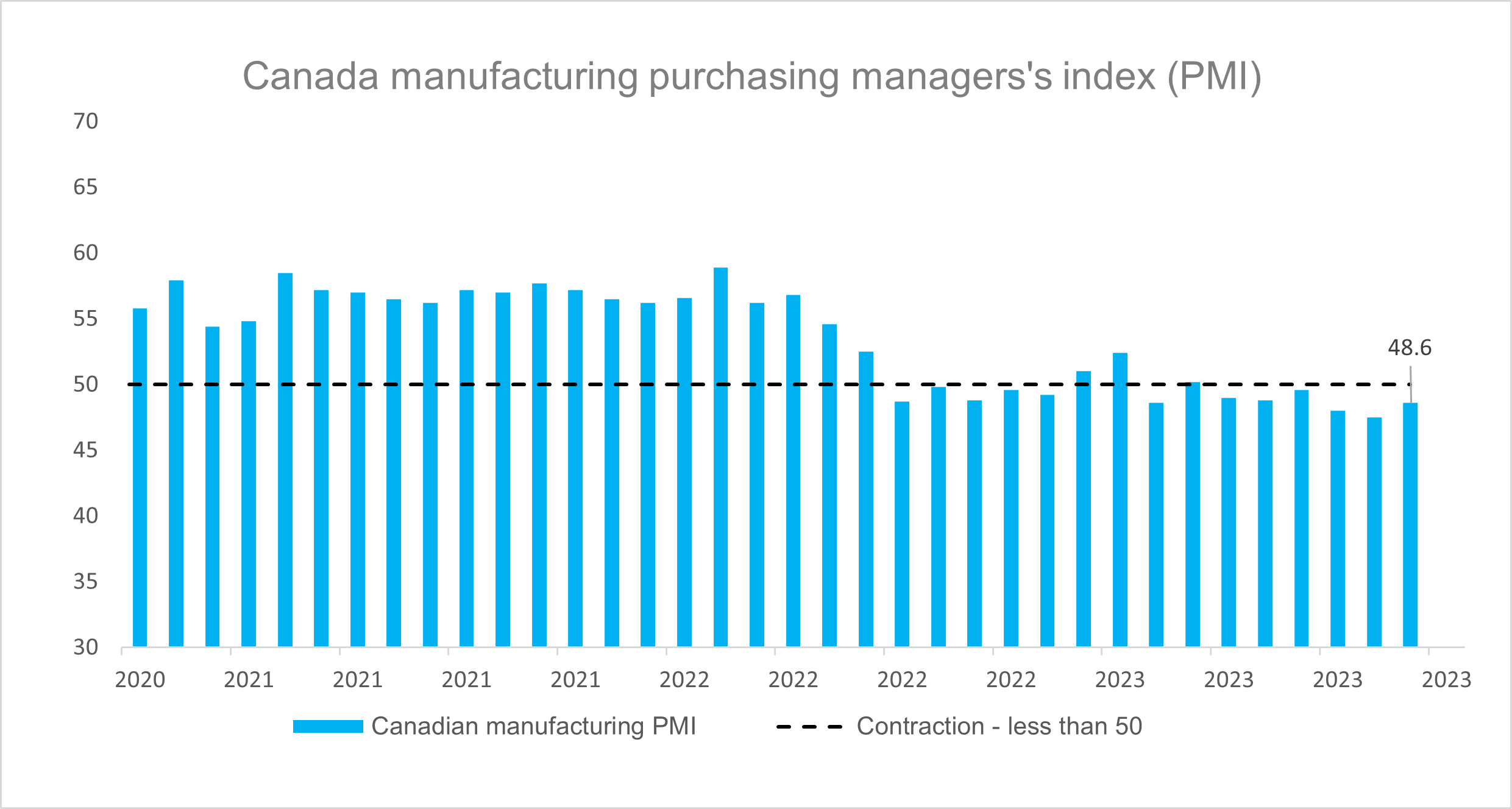 Canada’s October jobs report: Cooling manufacturing labor market