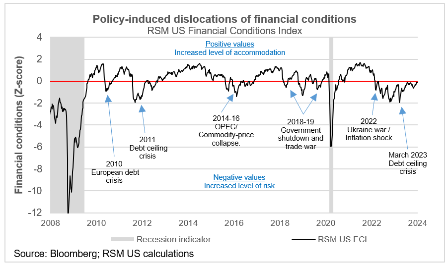 Rate normalization and the return of risk