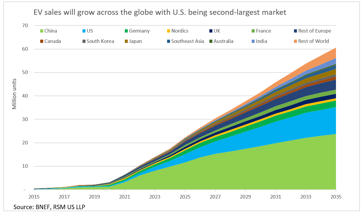 Should the U.S. ban imports of Chinese electric vehicles?
