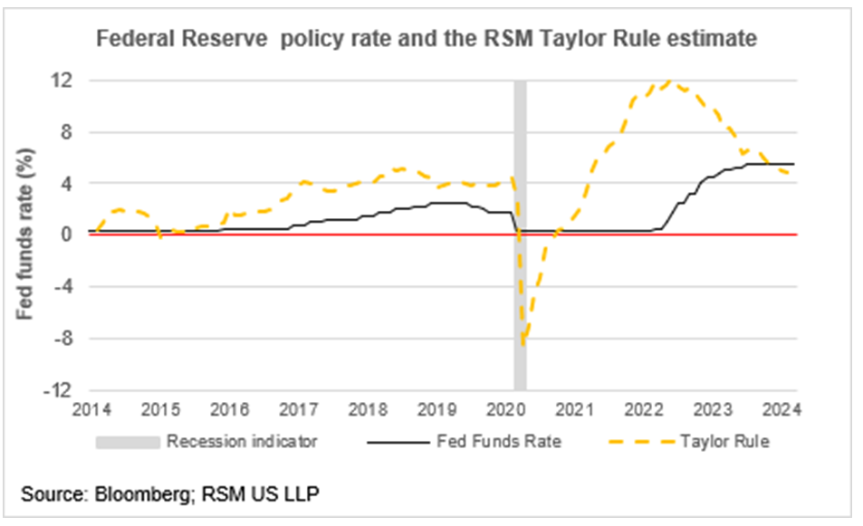 Federal Reserve’s policy path points to a rate cut in June | The Real ...