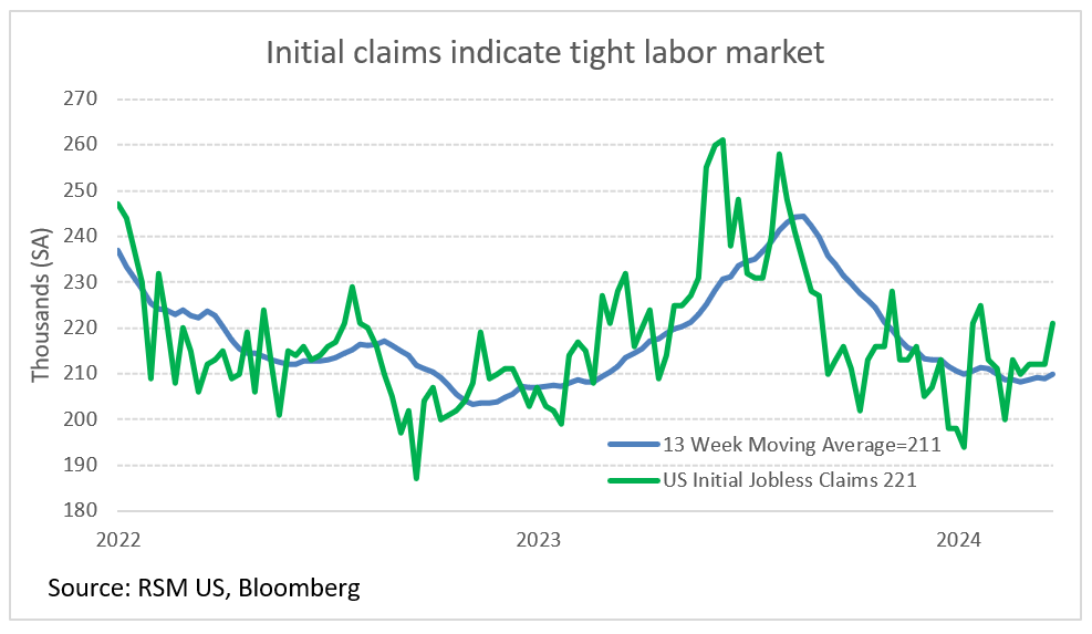 Initial claims reflect remarkable job security in American economy