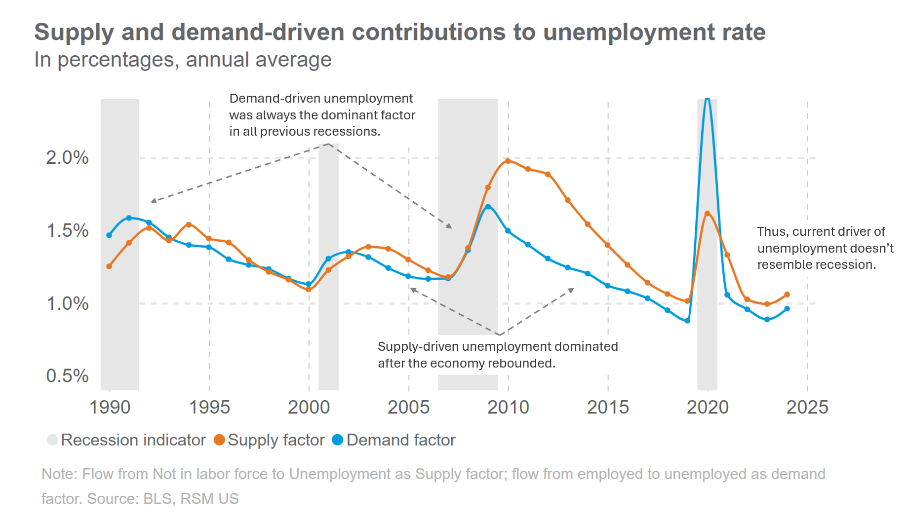 Why the labor market is stronger than the unemployment rate indicates ...