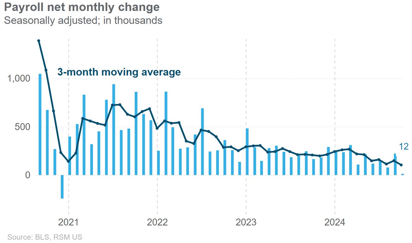 Distortions in the October U.S. jobs report mask underlying strength