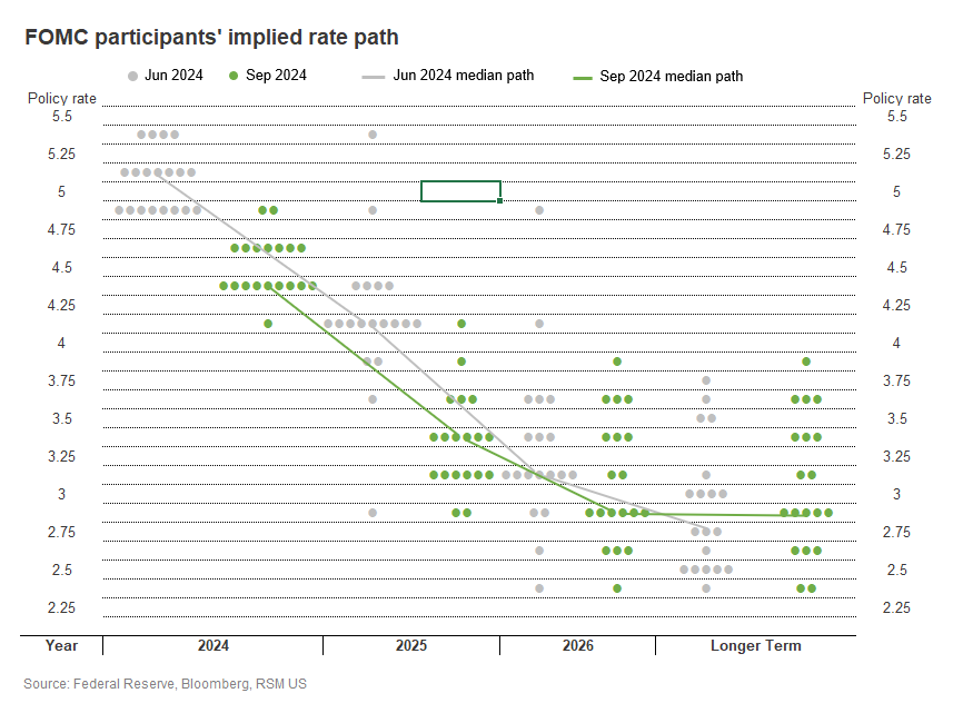 FOMC preview: A rate cut, followed by a prudent pause