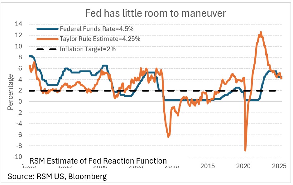Market Minute: The perils of appointing a shadow Fed chair