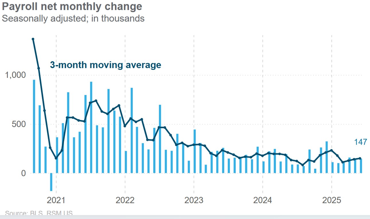 U.S. June jobs report: Do not judge a book by its cover