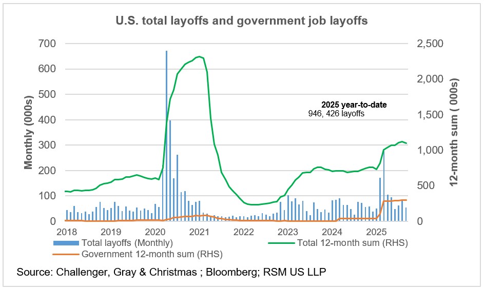 Market Minute: Impact of the shutdown goes nonlinear